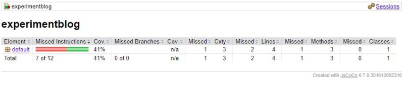 Java Application With Code Coverage Report Using Gradle Ratan Parai